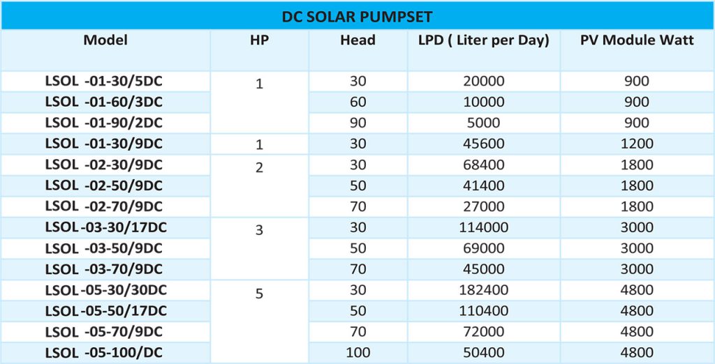 Stainless Steel SOLAR Submersible Pumps – Lobo Submersible Pump