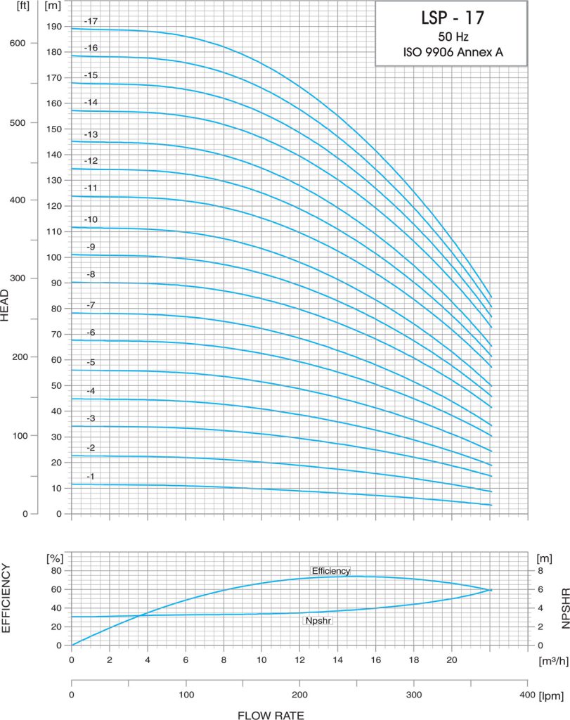 Submersible Pumps – Lobo Submersible Pump