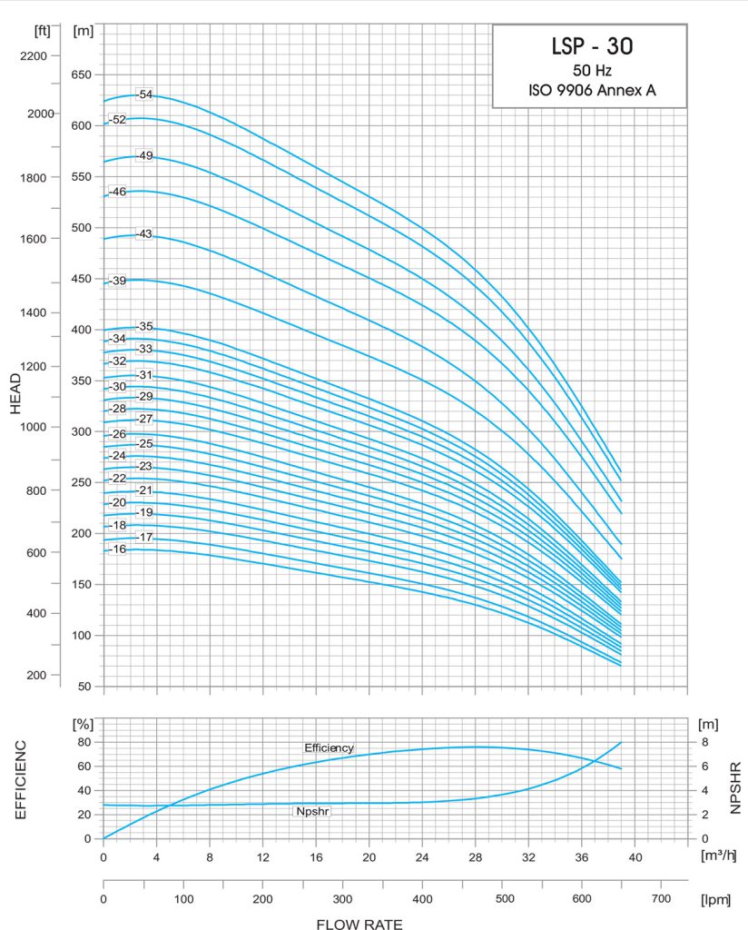 Submersible Pumps – Lobo Submersible Pump