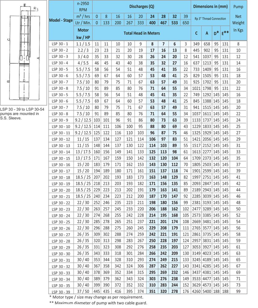 Submersible Pumps – Lobo Submersible Pump