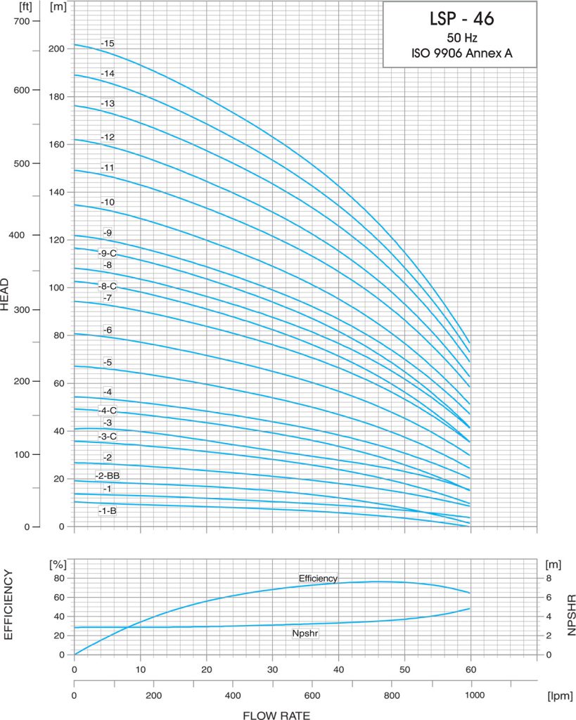Submersible Pumps – Lobo Submersible Pump