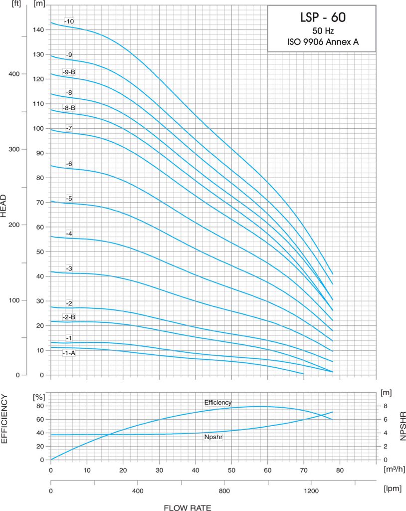 Submersible Pumps – Lobo Submersible Pump
