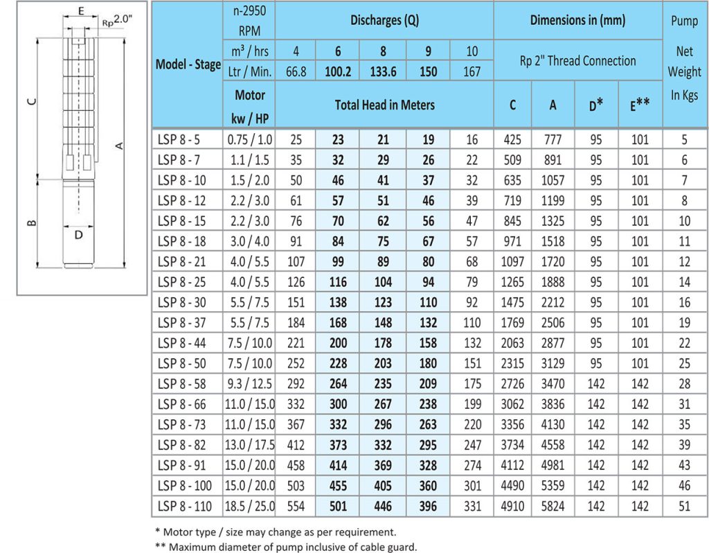 Submersible Pumps – Lobo Submersible Pump