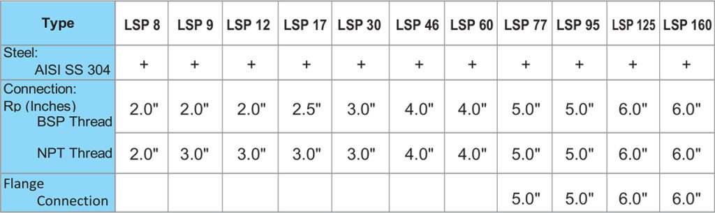 Submersible Pumps – Lobo Submersible Pump